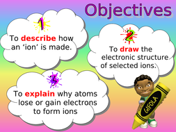 Electronic structure of metal ions and non metal ions | Teaching Resources