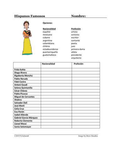 20 Hispanos Famosos: Nationalities & Professions Review in Spanish (SUB ...