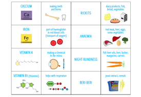 Vitamins and minerals - Card sort (KS3/KS4) | Teaching Resources