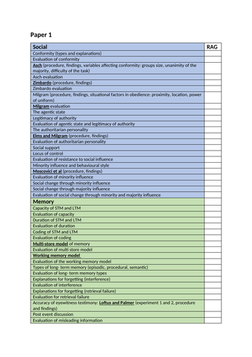 AQA A Level Psychology Paper 1 PLC | Teaching Resources