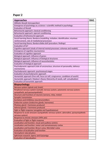 AQA A Level Psychology Paper 2 PLC | Teaching Resources AQA A Level Psychology Paper 2 PLC | Teaching Resources