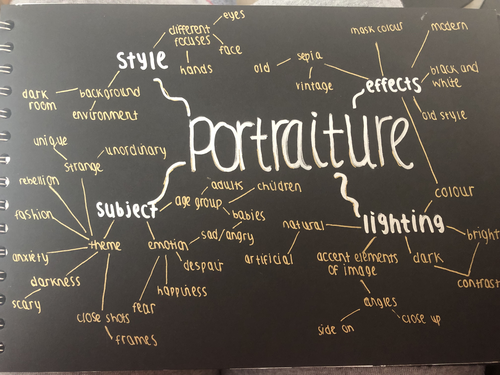 PHOTOGRAPHY A* UNIT 1 EXAMPLE (Portraiture) | Teaching Resources