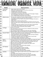 Art Knowledge Organiser | Teaching Resources