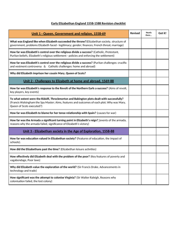 Early Elizabethan England GCSE History Revision Checklist | Teaching ...