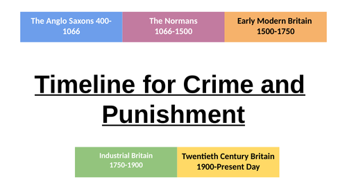 Timeline for Crime & Punishment | Teaching Resources Timeline for Crime & Punishment | Teaching Resources