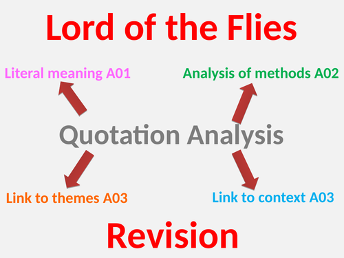 Lord of the Flies Revision - 34 quotations annotated in detail (Jack ...