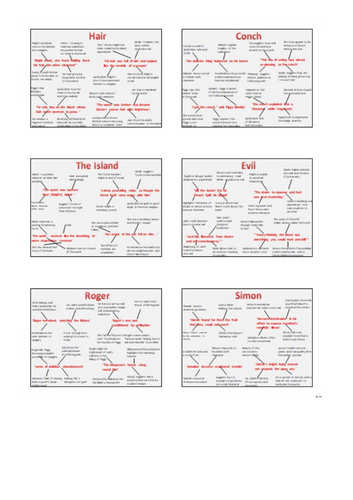 Lord of the Flies Revision - 34 quotations annotated in detail (Jack ...