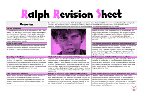 Lord of the Flies Revision - 34 quotations annotated in detail (Jack ...