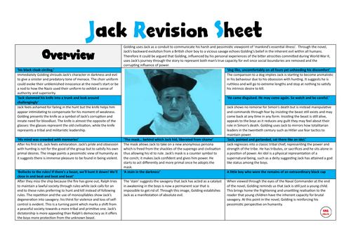 Lord of the Flies Revision - 34 quotations annotated in detail (Jack ...