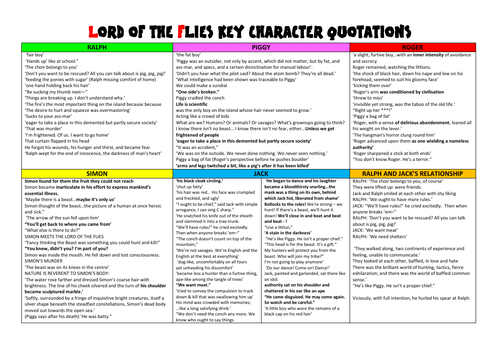 Lord of the Flies Revision - 34 quotations annotated in detail (Jack ...