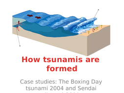 Formation of TSUNAMIS with 2004 Boxing Day Tsunami and 2011 Sendai ...