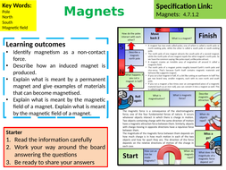 AQA KS4 GCSE Physics (Science) Magnets Lesson & Activities | Teaching ...