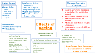 The effects of ageing | Teaching Resources