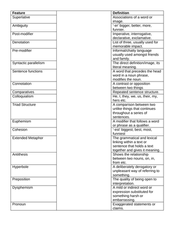 AS English Language AQA meanings reps | Teaching Resources