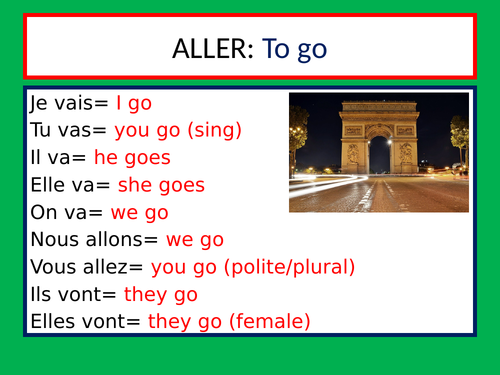 Verb posters , aller, faire, être and avoir in the present tense ...