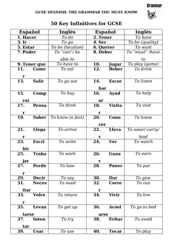 Spanish GCSE key grammar revision workbook: revising present, past ...