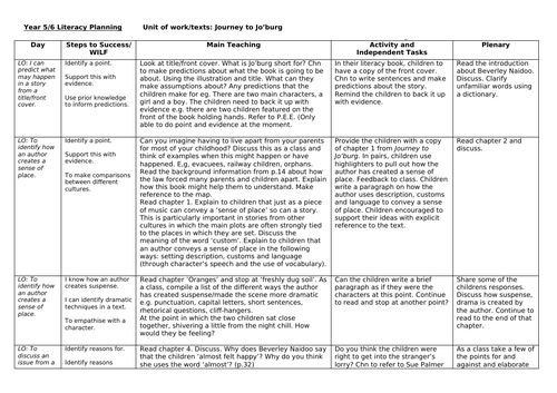 Journey to Jo'burg - Year 5 and 6 Literacy planning and resources ...