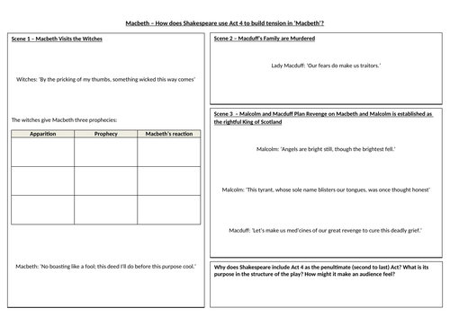 Macbeth - Overview Activities for Act 4 | Teaching Resources