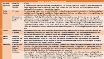 THE NECKLACE - STORY COMPREHENSION - TASKS AND EXERCISES | Teaching ...