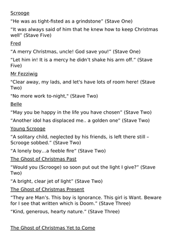 A Christmas Carol - Playing Cards for Revision | Teaching Resources