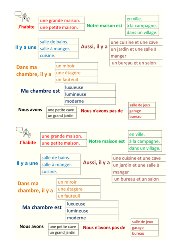 Unit 5 A la maison: home furniture & chores | Teaching Resources