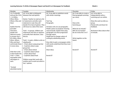Journalistic planning; two week sequence | Teaching Resources