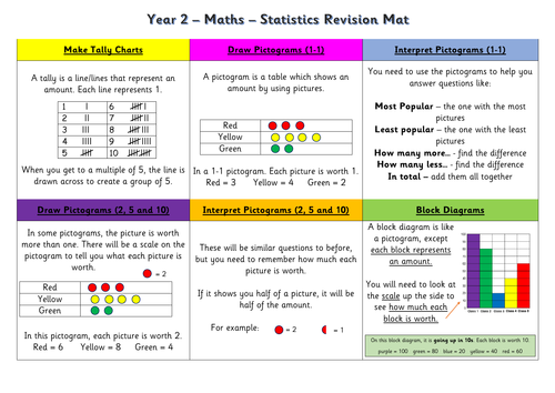 Yr2 White Rose Maths Statistics Revision | Teaching Resources