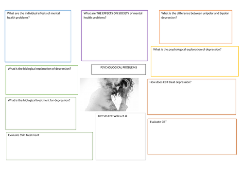 AQA GCSE Psychology- Psychological problems- revision A3 sheets x 2 ...