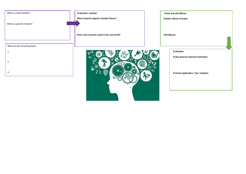 AQA GCSE Psychology- Development revision- A3 sheets x 3 sides ...