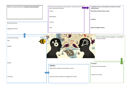 AQA GCSE Psychology- Language, thought and communication- A3 revision ...