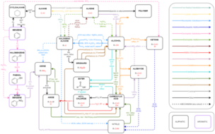 Organic Chemistry Map for A-Level (Organic I, II and II) | Teaching ...