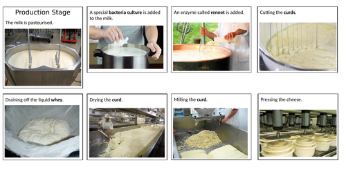 AQA GCSE Food Preparation & Nutrition section 3 lesson 3: Micro ...