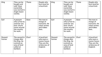Anglo-Saxon England | Teaching Resources