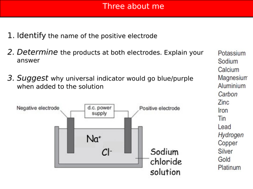 GCSE Chemistry: Cells and batteries | Teaching Resources