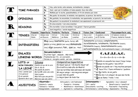 Best Spanish Writing Mat KS3/KS4 afl | Teaching Resources