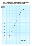 Cumulative Frequency and Box Plots | Teaching Resources