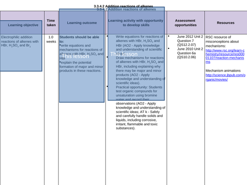 AQA AS level Unit 3 Section 3 Alkenes | Teaching Resources AQA AS level Unit 3 Section 3 Alkenes | Teaching Resources