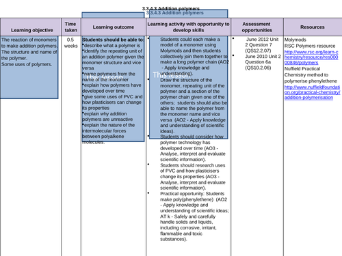 AQA AS level Unit 3 Section 3 Alkenes | Teaching Resources AQA AS level Unit 3 Section 3 Alkenes | Teaching Resources
