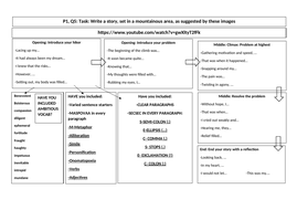 AQA: P1, Q5: Image Narrative: Made to be Broken (Includes A3 guide + documentary for support ...