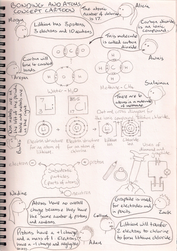 Atoms and bonding concept cartoon | Teaching Resources
