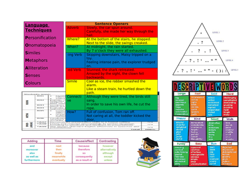 Creative Writing Mat | Teaching Resources