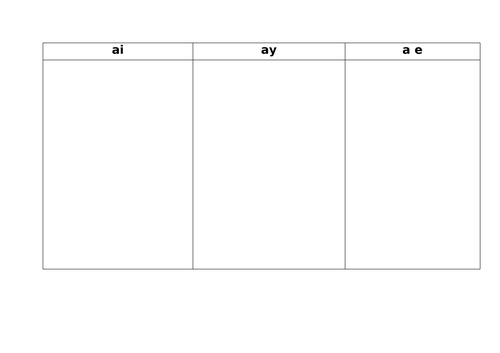 Phonics Phase 3 - 5 | Teaching Resources