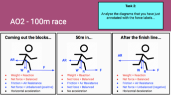 A-Level PE (OCR) Biomechanics: Newtons Laws, Force & Free Body Diagrams ...