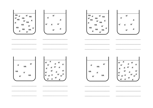 AQA GCSE CHEMISTRY STRONG AND WEAK ACIDS LESSON WITH WORKSHEET ...