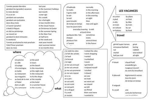 BUNDLE ON VACANCES FOR GCSE FOUNDATION | Teaching Resources