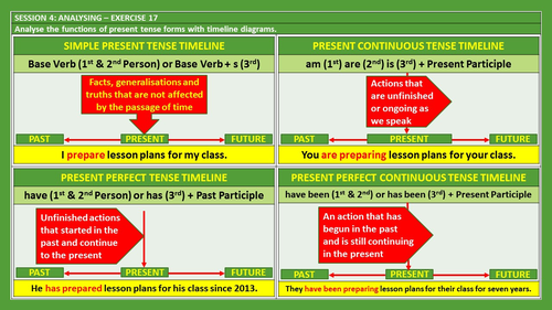 VERB FORMS IN TENSES - 26 WORKSHEETS WITH ANSWERS | Teaching Resources