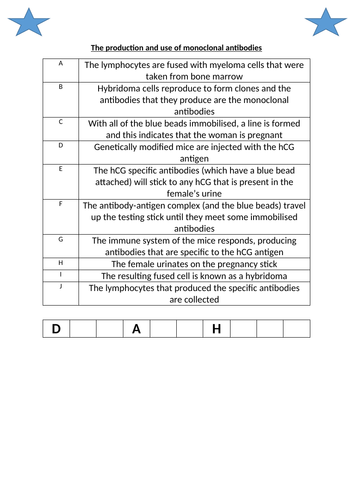 AQA GCSE Biology Topic 3 REVISION (Infection and response) | Teaching ...
