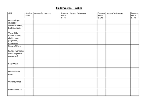 Drama / Performing Arts (Acting) Skills Development Audit & Tracker ...