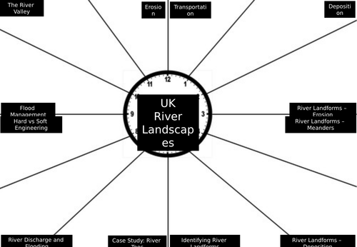 UK River Landscapes - Revision Activities AQA GCSE Geography | Teaching ...