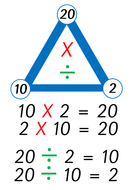 Inverse - Multiplication and Division Triangles | Teaching Resources